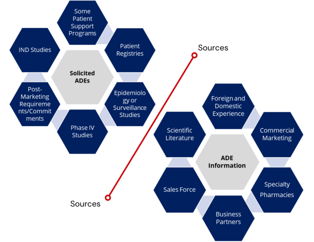 Understanding Postmarketing Adverse Drug Experience (PADE )Inspections ...