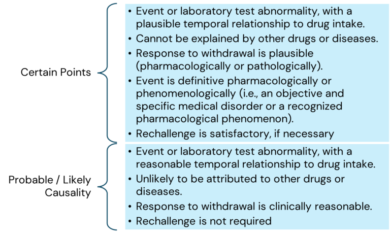 Understanding Causality Assessment in Pharmacovigilance | Soterius