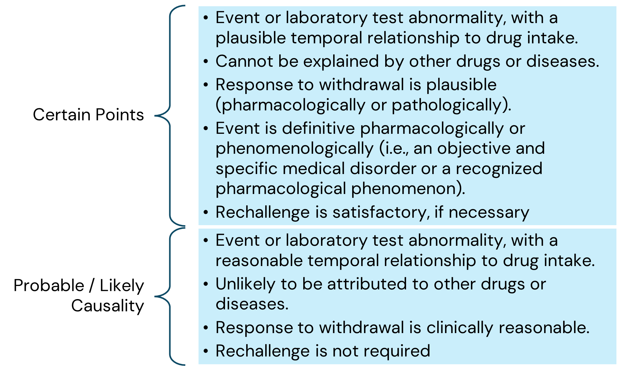 Understanding Causality Assessment in Pharmacovigilance | Soterius