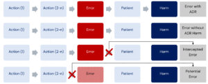 Medication Errors & Patient Safety - Part I - Soterius